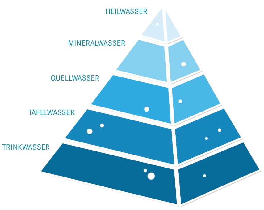 Wasser-Leitfaden - Haaner Felsenquelle